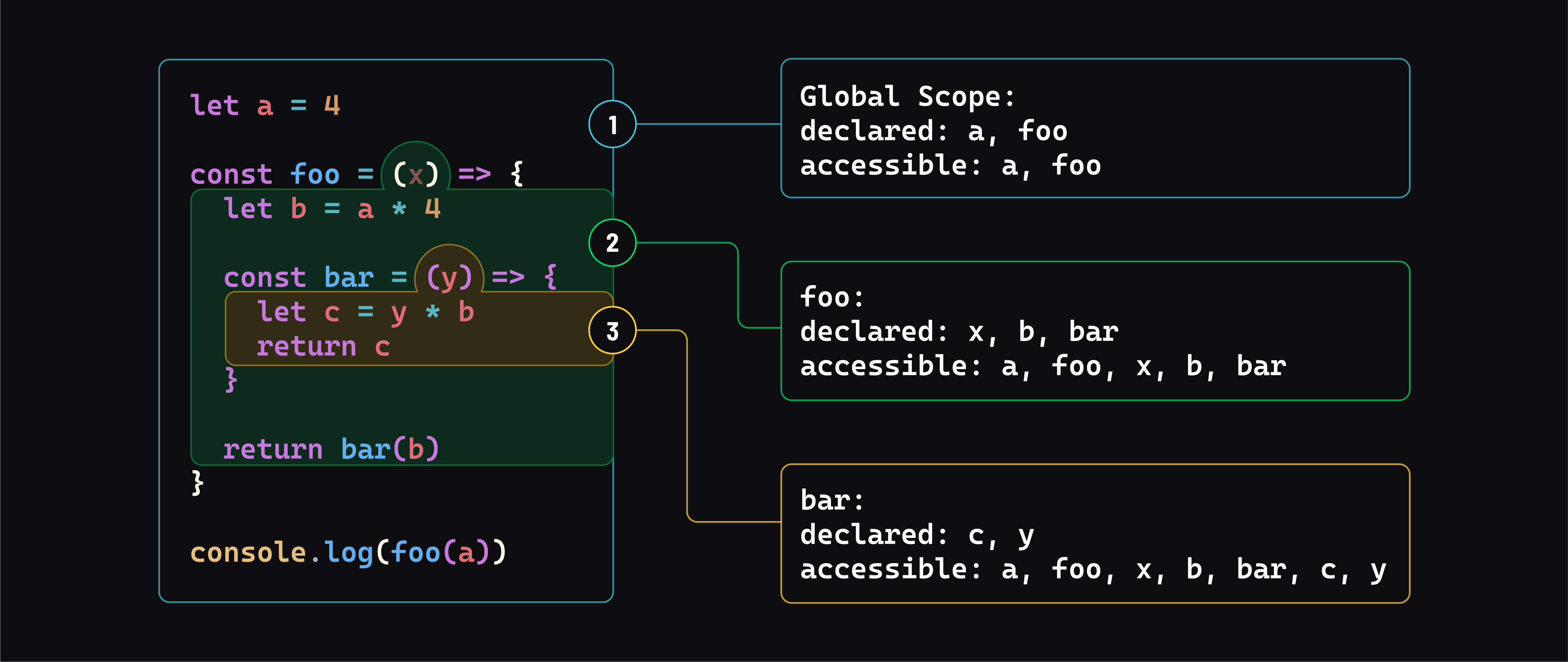 JavaScript Scope