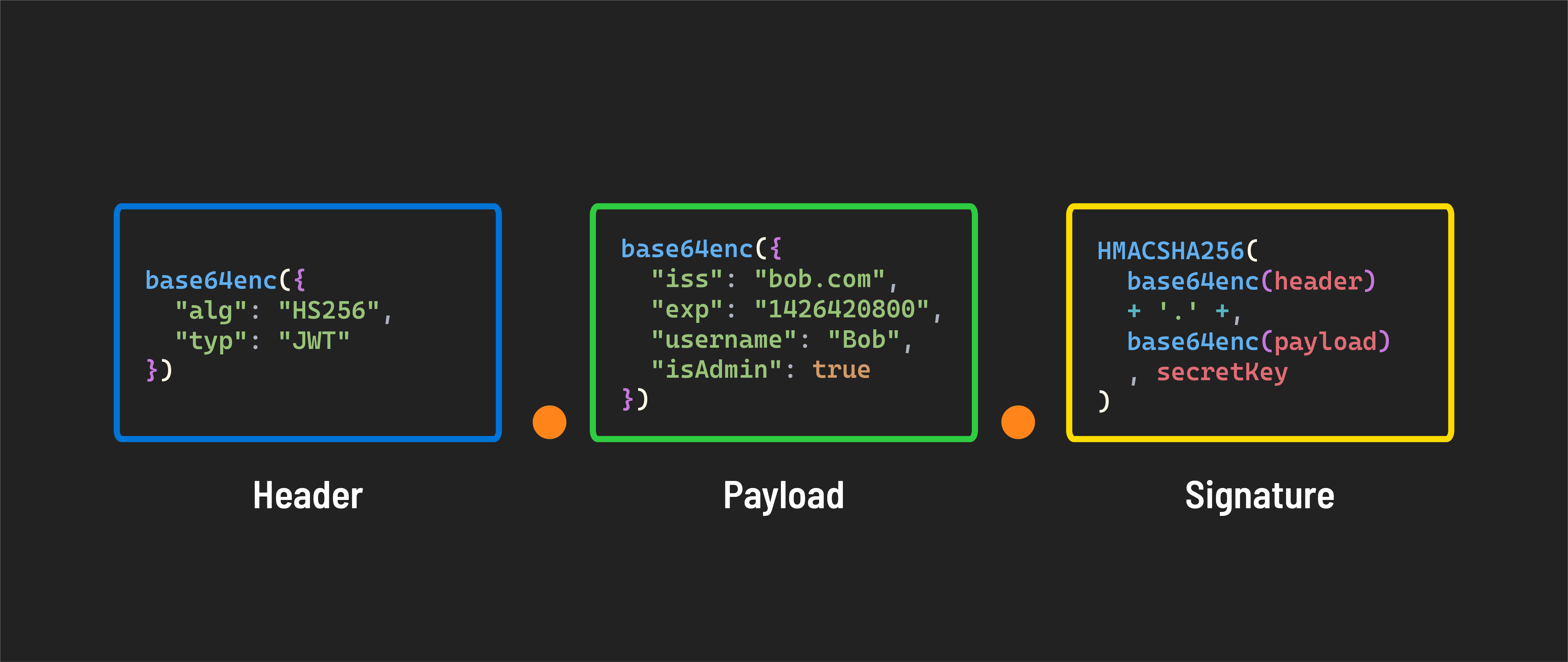 JWT Authentication in Express APIs