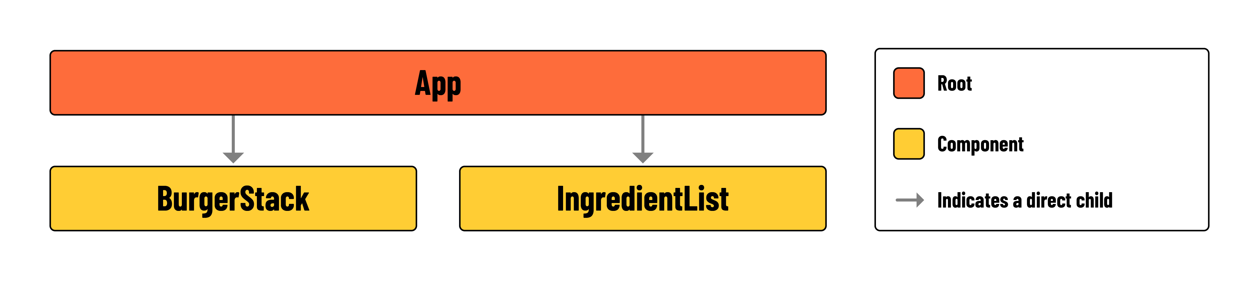 Lifting State in React Lab