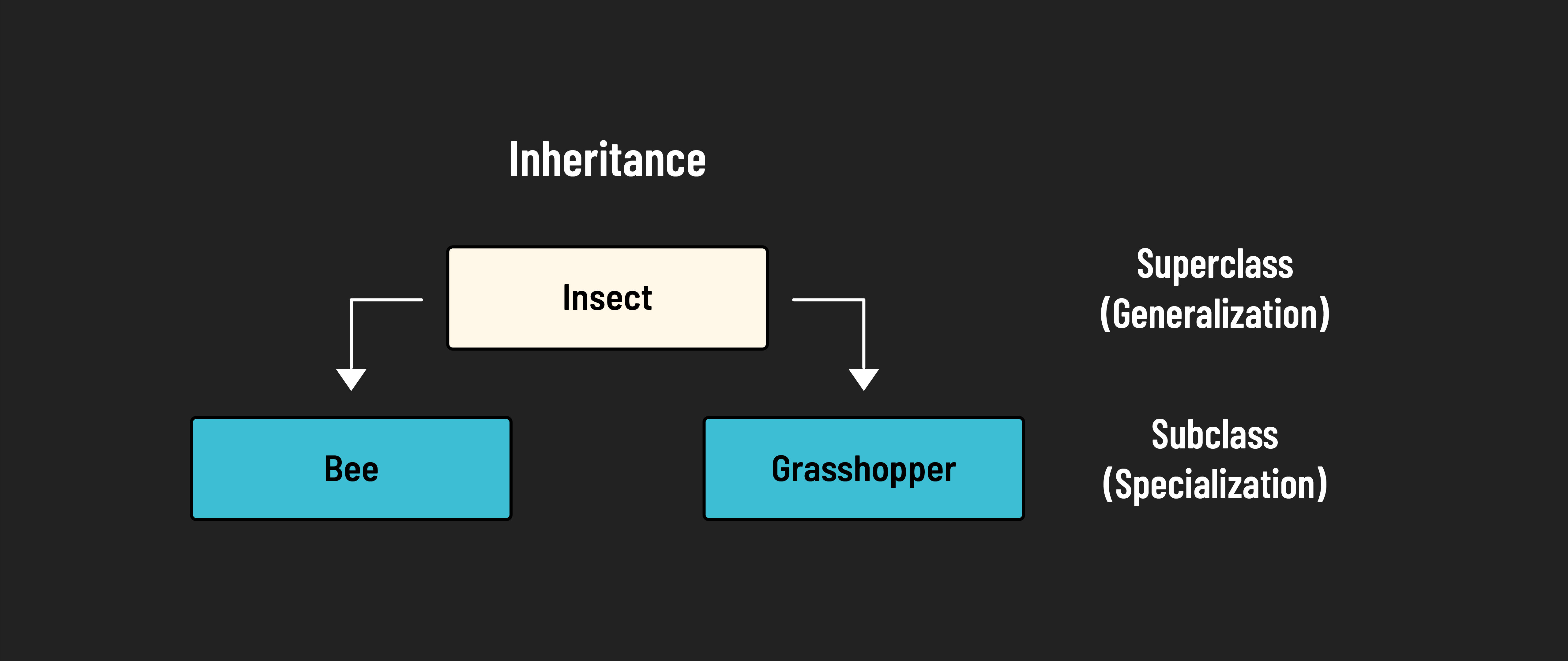 Python for JavaScript Developers - Classes